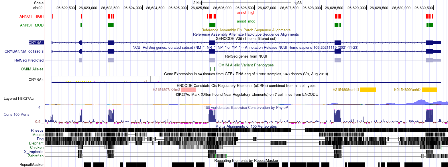 Table of contents | UU-GWAS06